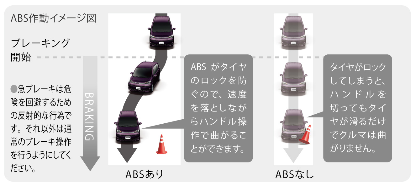 車の機能 | 千葉トヨタ自動車株式会社
